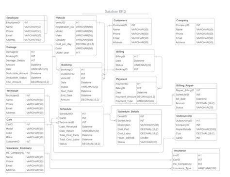 Design Database Erd Eerd Sql Queries Relational Algebra Queries By Misbah028 Fiverr