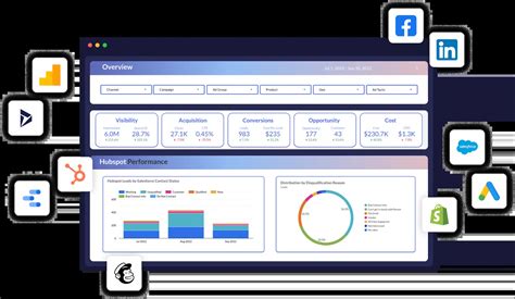 Marketing Analytics Tool Growthnirvana
