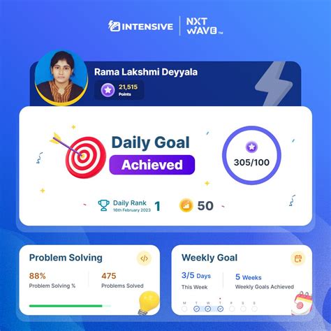 Deyyala Rama Lakshmi On Linkedin Day6 100daysofcodechallenge
