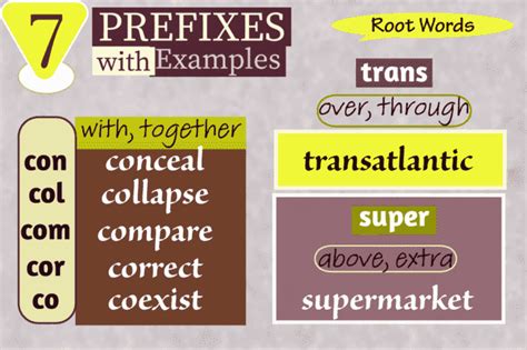 Prefixes Exercises 1