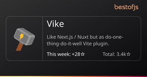 Best Of Js • Vike