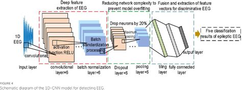 figure 4 from automatic epileptic seizure detection based on eeg using