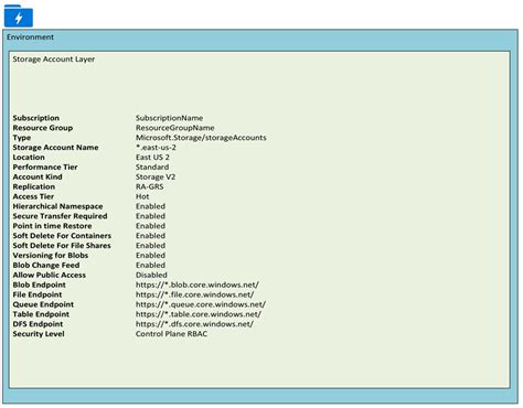 Designing An Azure Data Lake Store Gen