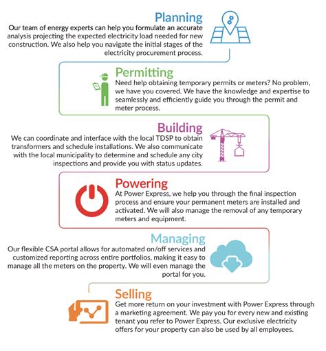 Sass Css Drawing Lines Stack Overflow