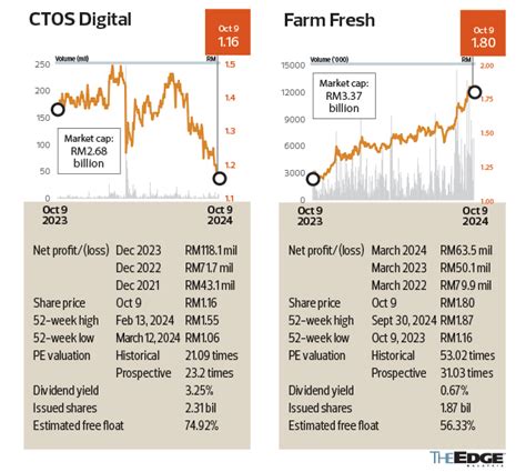 Insider Moves Lay Hong Bhd Magna Prima Bhd Prg Holdings Bhd Appasia