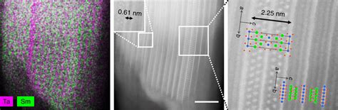 Microscopy Characterization Of The Sms Tas2 Stem Eds And Haadf Stem