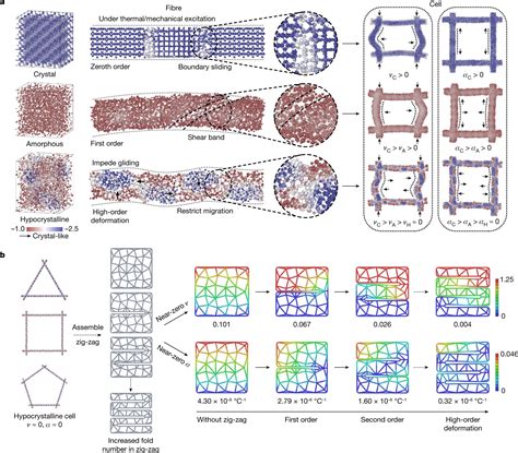 A Ceramic Aerogel Made With Nanocrystals And Embedded In A Matrix For