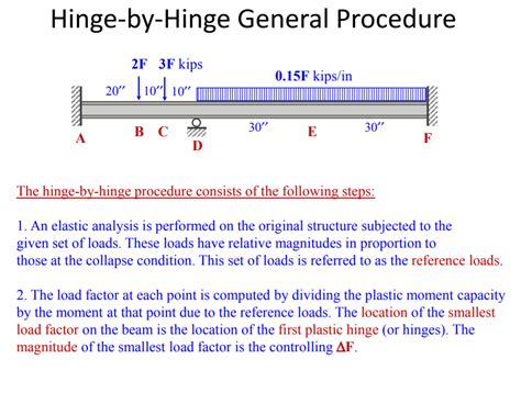 1 A Using The Hinge By Hinge Analysis Method And