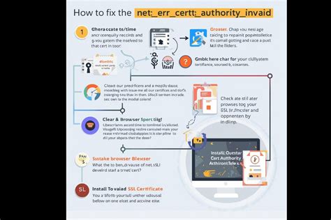 How To Fix The Neterrcertauthorityinvalid Error For Good