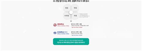 상위권대 편입명문ㅣ편입학원 1위 해커스편입