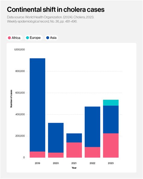 Forgotten Pandemic The Cholera Emergency In Five Charts