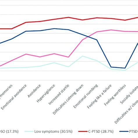 Plot Of The 4 Class Model Download Scientific Diagram