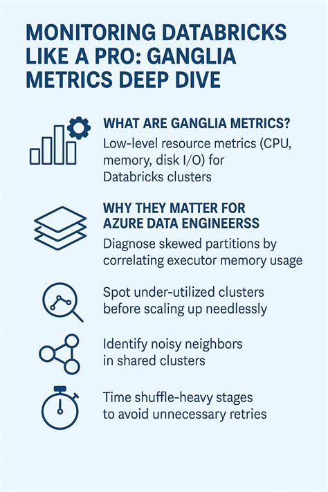 🧠 Exploring The Depths Of Ganglia Metrics In Databricks Jyothirmai Veeranki Han Publicado