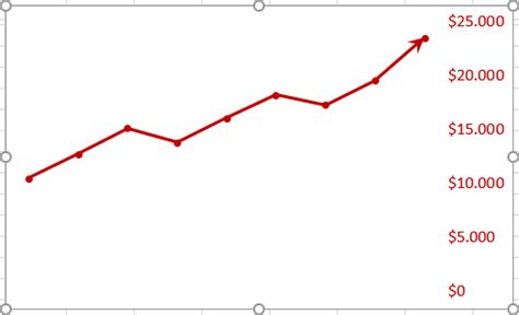 Combining Several Charts Into One Chart Microsoft Excel