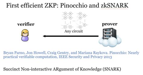 privacyin week1课程回顾 张宇鹏博导开讲零知识证明密码学基础and研究导论 个人文章 segmentfault 思否