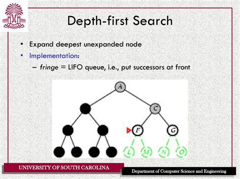 Csce 580 Artificial Intelligence Ch3 Uninformed Blind Search Ppt