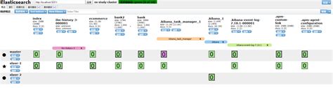 一个奇怪的 Elasticsearch 节点 Infoq 写作平台
