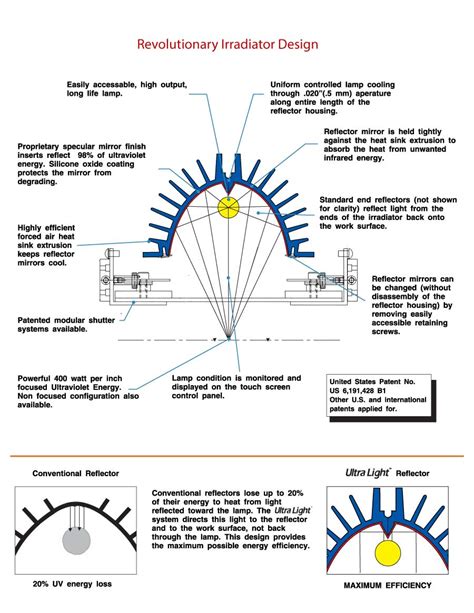 Uv Curing Systems From The Experts At Systematic Automation