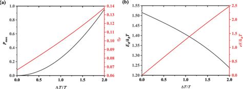 A The Maximum Output Power In Units Of Download Scientific Diagram