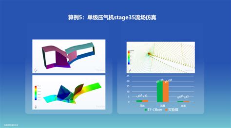 新闻动态 北京协同创新研究院