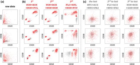 Quantification Performance Comparison Of Seven Representative Workflows Download Scientific