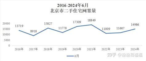 2024年7月2、3、4北京市住宅网签量统计 知乎
