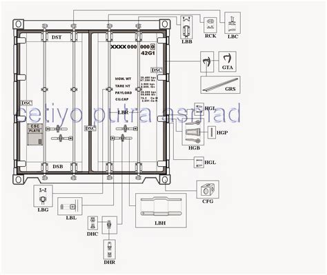 Belajar Surve Container