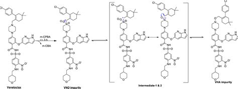 Identification Synthesis And Characterization Of Potential Oxidative Impurities Of Venetoclax