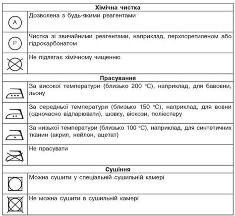 Технології догляду за одягом і взуттям засоби догляду Трудове навчання технічні види праці