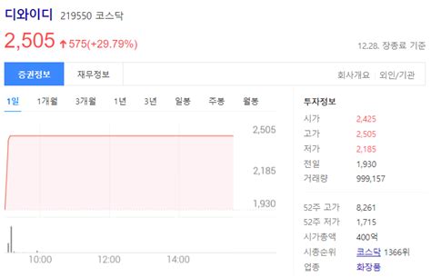 2021년 12월 28일 화요일 상한가 종목과 하한가 종목
