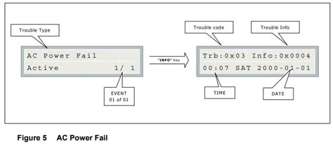 mircom fa 300 series lcd fire alarm control panel user manual