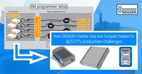 Segger Microcontroller On Linkedin Qestit Fixes Issues By Using Segger