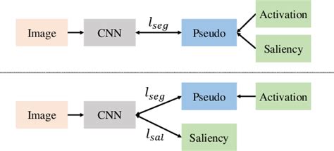 Figure 1 From Inferring The Class Conditional Response Map For Weakly