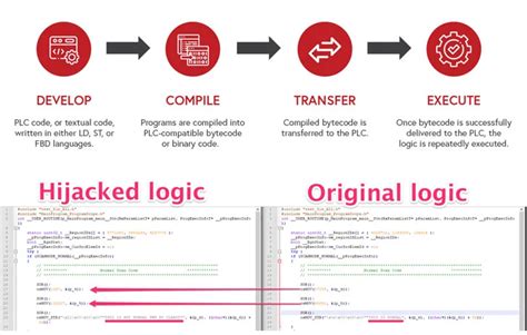 Critical Bugs In Rockwell Plc Could Allow Hackers To Implant Malicious Code
