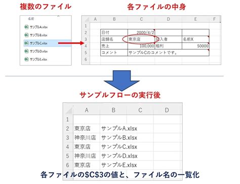 Power AutomateExcelのセルの値を取得複数ブックの値抽出サンプル shikumikas diary