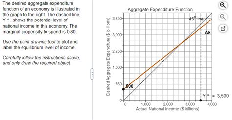 Solved The Desired Aggregate Expenditurefunction Of An