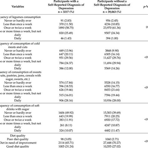 Causes Of Activity Limitation By Age And Sex Download Scientific Diagram