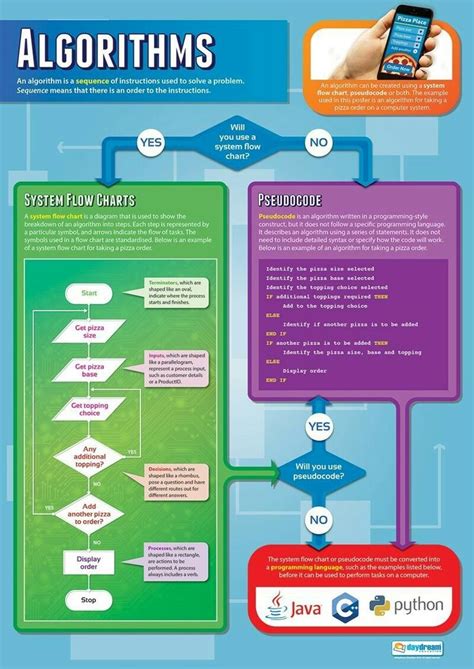Pin By Don Troutman On Software Development Computer Science