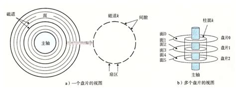 【linux】ext系列文件系统上 Csdn博客