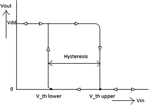 Schmitt Triggers In Modern Electronics Understanding Their Role And