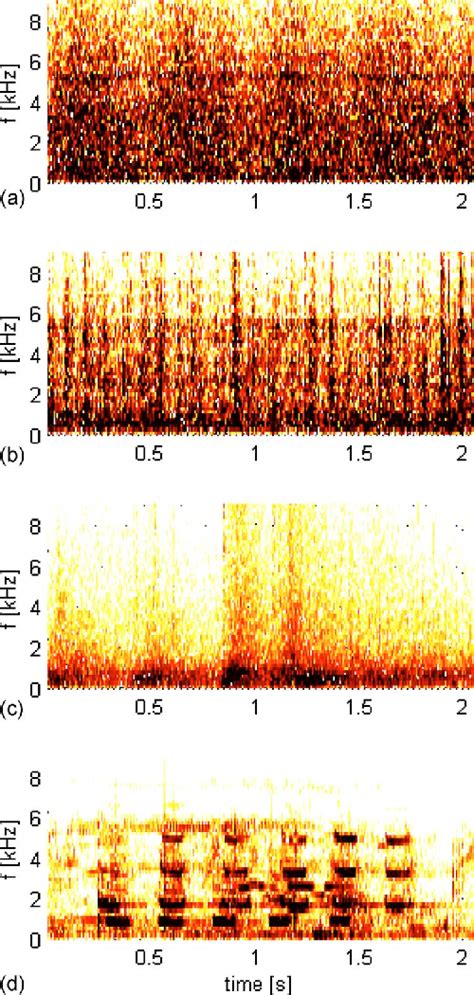 Figure 1 From Critical Ratios Of Beluga Whales Delphinapterus Leucas