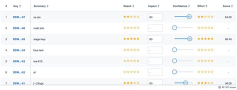 Jira Guru Jira Priority và những điều bạn cần biết DevSamurai