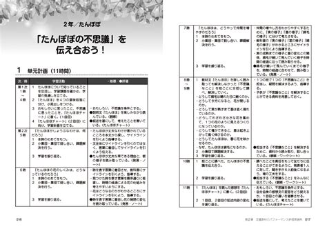 単元計画からルーブリックまですべてわかる！ 小学校国語のパフォーマンス評価
