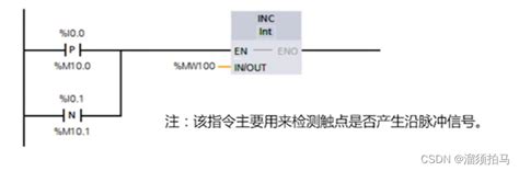 西门子编程基础学习分享4 位逻辑指令西门子置位指令用法 Csdn博客