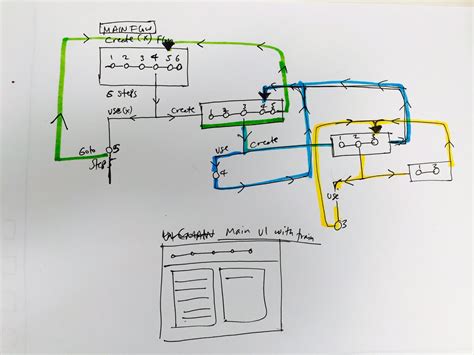 Workflow Creation Flow I Have A Wizard That Creates Campaign But It