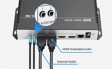 Channels H H Rtmp Srt Stream Video Encoder Hdcp Hd Hdmi To Ip Live Streaming Encoder