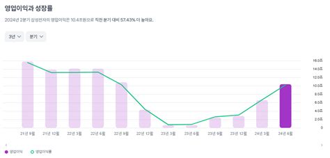 Tsmc와 삼성전자의 첨단 패키징 경쟁 투자 기회인가