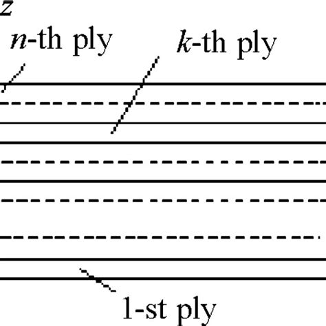 Schematic Figure Of A Beam Segment Download Scientific Diagram