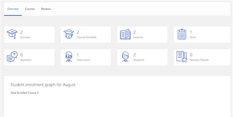 Tutor Lms Review Is This Wordpress Lms Plugin Worth It 2023 Athemes