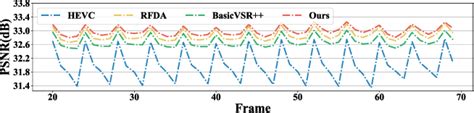 Figure 3 From Video Compression Artifact Reduction By Fusing Motion